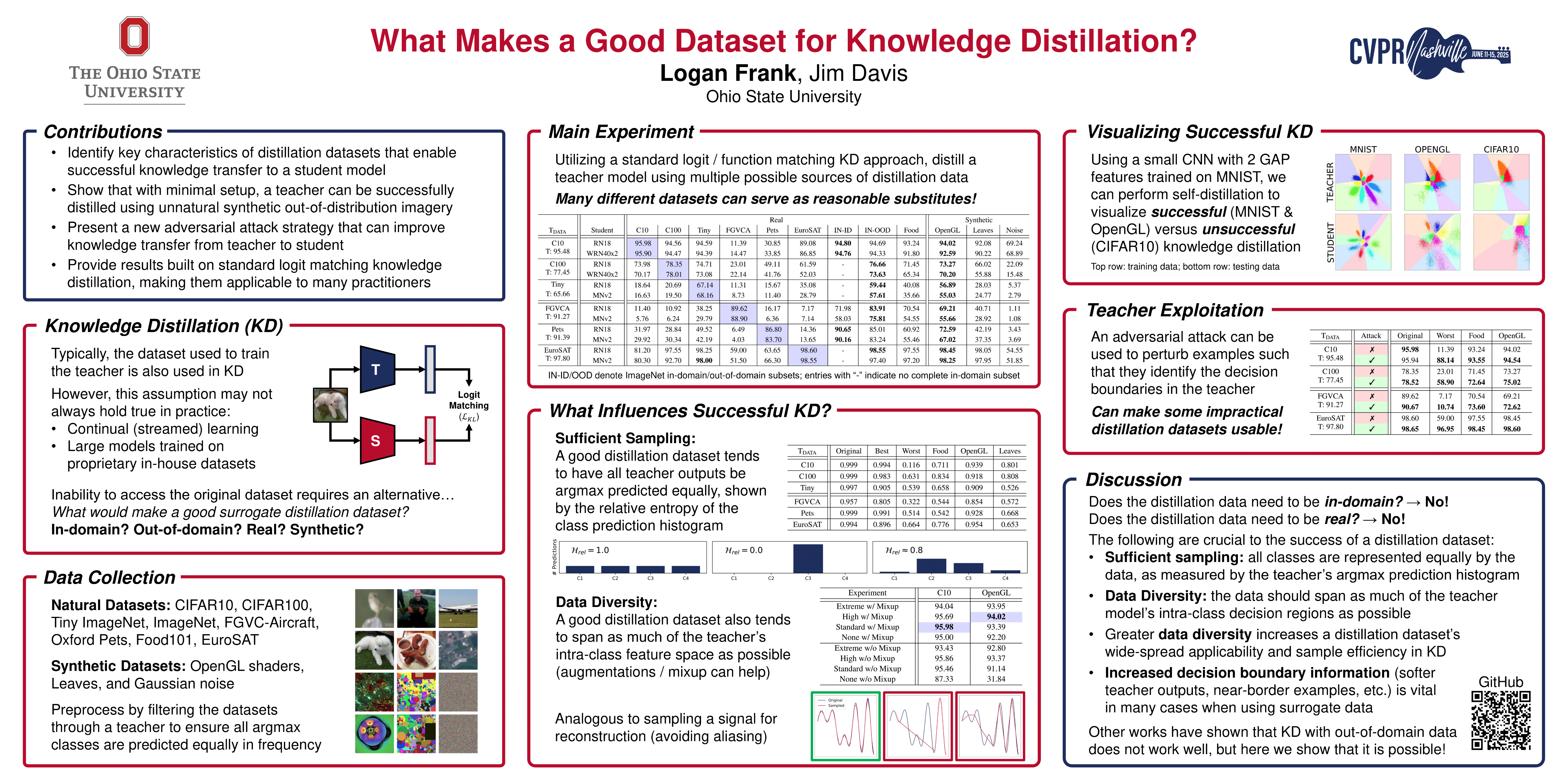 Cvpr Poster What Makes A Good Dataset For Knowledge Distillation